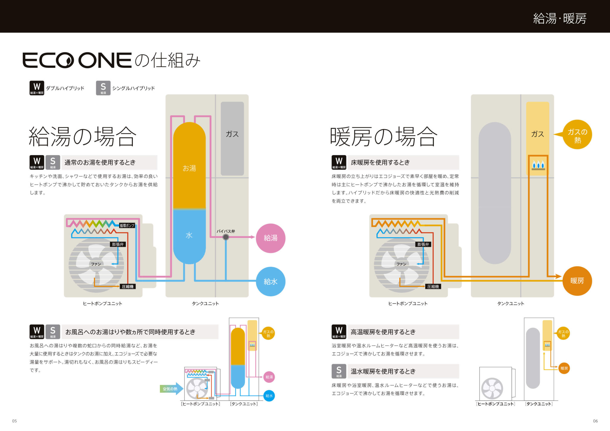 エコワン（ECO ONE）とは？特徴とメリット・デメリットを徹底解説 | 給湯器駆けつけ隊ミズテック
